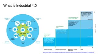 Making Indonesia 4.0 by Manufacture Revitalization | PDF