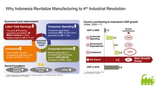 Making Indonesia 4.0 by Manufacture Revitalization | PDF