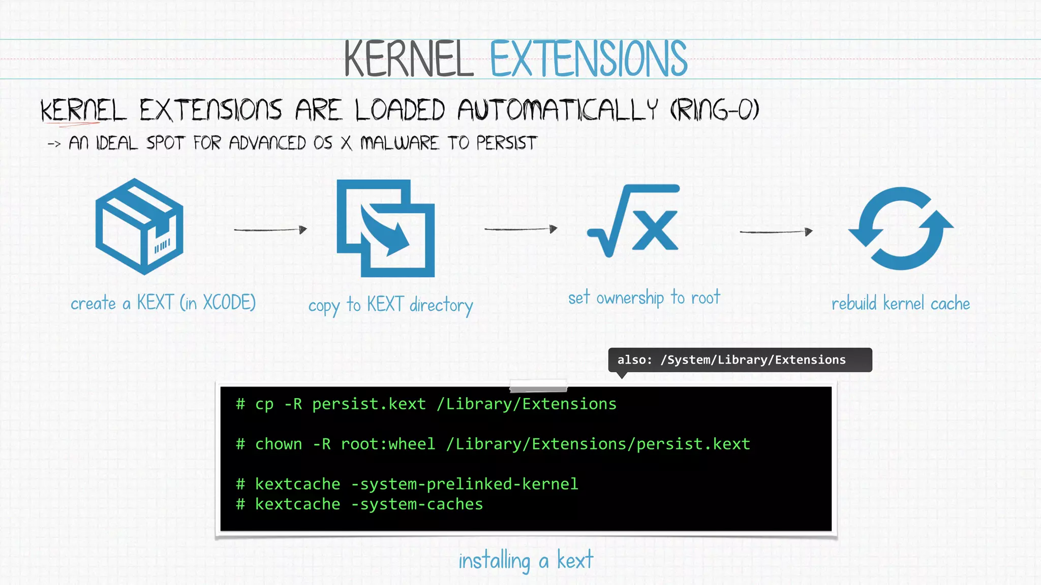 Synack Shakacon OSX Malware Persistence | PDF