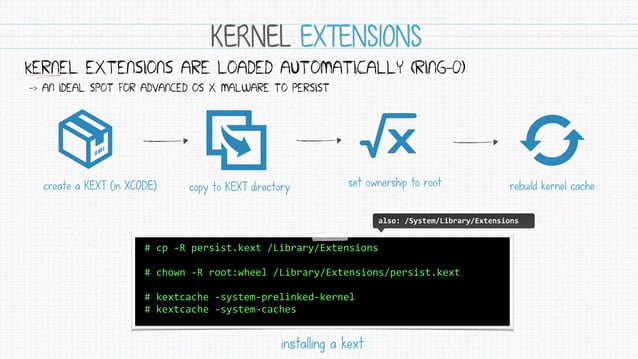 Synack Shakacon OSX Malware Persistence | PPT