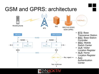 Synacktiv mobile communications attacks | PDF