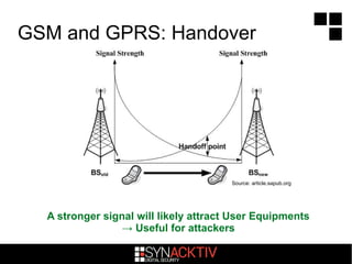 Synacktiv mobile communications attacks | PDF