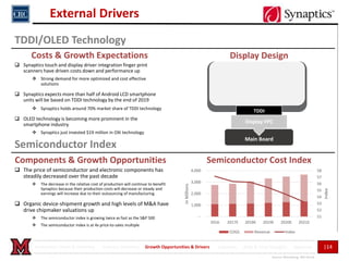 Synaptics Runner-Up Deck - Cleveland Research Company Stock Pitch 2017 ...