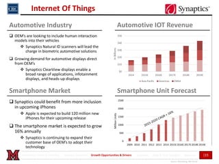 Synaptics Runner-Up Deck - Cleveland Research Company Stock Pitch 2017 | PPT