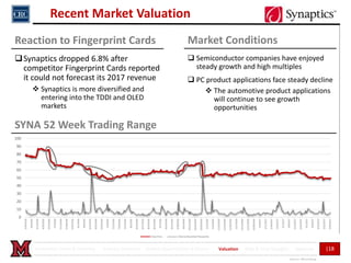 Synaptics Runner-Up Deck - Cleveland Research Company Stock Pitch 2017 ...
