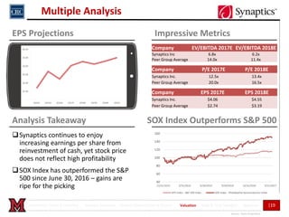 Synaptics Runner-Up Deck - Cleveland Research Company Stock Pitch 2017 ...