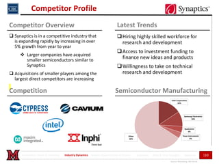 Synaptics CRC Final Presentation | PPT