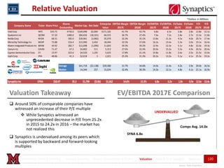Synaptics CRC Final Presentation | PPT