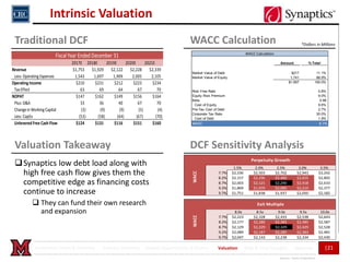 Synaptics CRC Final Presentation | PPT