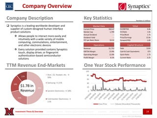 Synaptics CRC Final Presentation | PPT