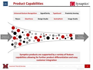Synaptics CRC Final Presentation | PPT