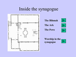 Inside A Synagogue Diagram