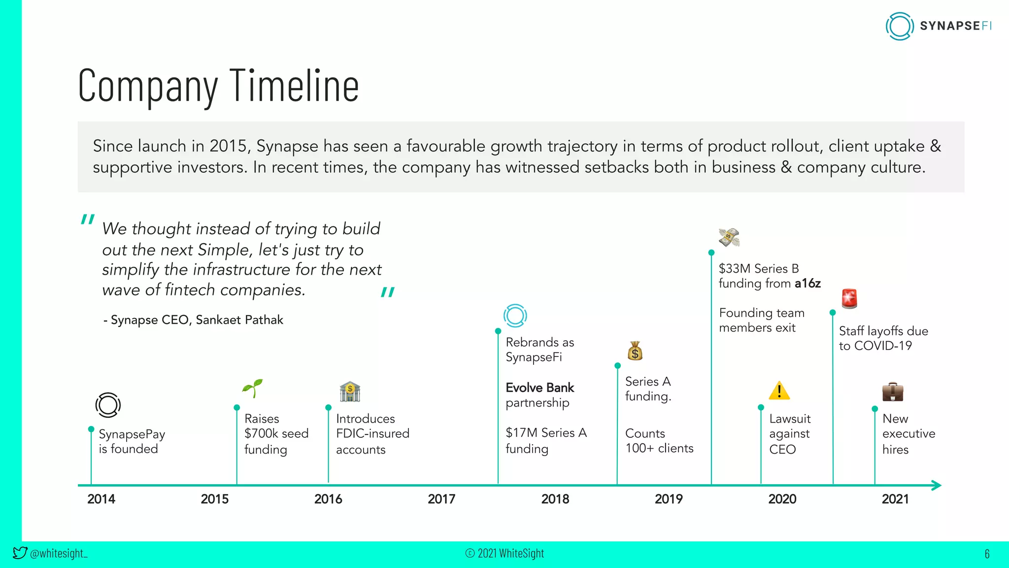 SynapseFi Deep Dive - June 2021.pdf