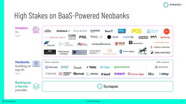 SynapseFi Deep Dive - June 2021.pdf