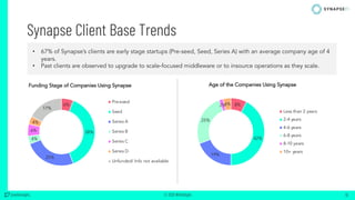 SynapseFi Deep Dive - June 2021.pdf