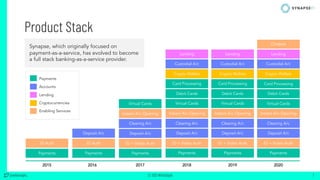 SynapseFi Deep Dive - June 2021.pdf