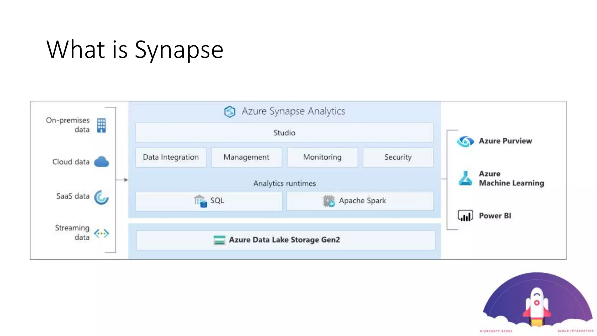 Synapse for mere mortals | PPT