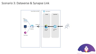 Synapse for mere mortals | PPT