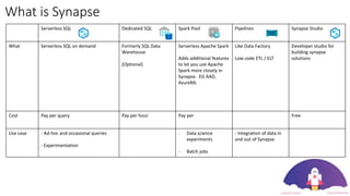 Synapse for mere mortals | PPT