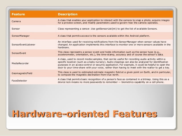 Synapseindia Android Application Development Tutorial