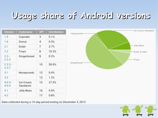 Synapseindia android apps (operating system) | PPT