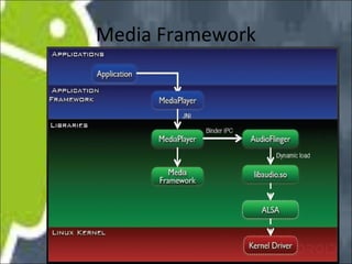 Synapseindia android middleware | PPT | Free Download