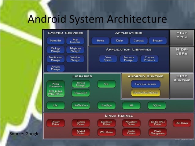 Synapseindia android middleware | PPT | Free Download