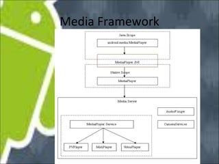 Synapseindia android middleware | PPT