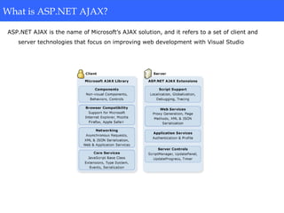 SynapseIndia asp.net2.0 ajax Development | PPT