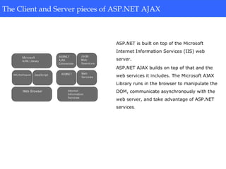 SynapseIndia asp.net2.0 ajax Development | PPT