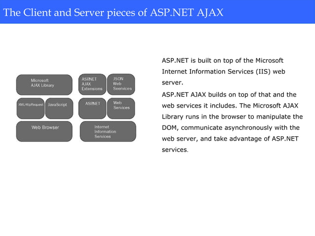 SynapseIndia asp.net2.0 ajax Development | PPT