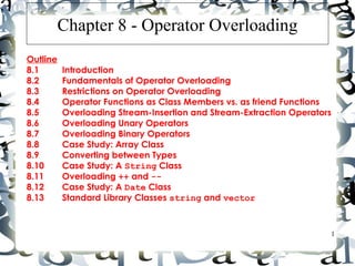 Synapse india complain sharing info on chapter 8 operator overloading | PPT