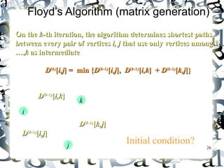 Synapseindia dotnet development chapter 8-0 dynamic programming | PPT