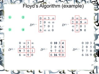 Synapseindia dotnet development chapter 8-0 dynamic programming | PPT