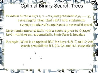 Synapseindia dotnet development chapter 8-0 dynamic programming | PPT