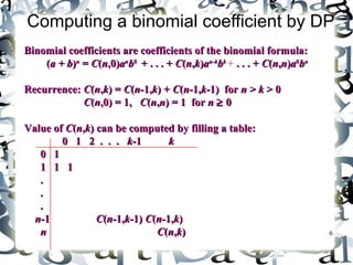 Synapseindia dotnet development chapter 8-0 dynamic programming | PPT