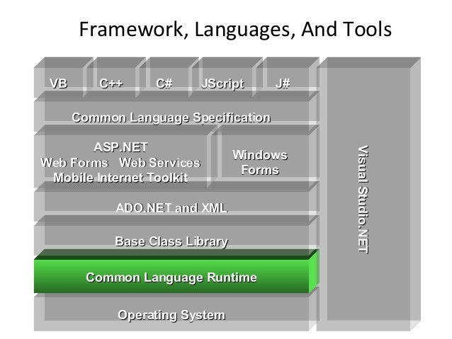 Dotnet Framework
