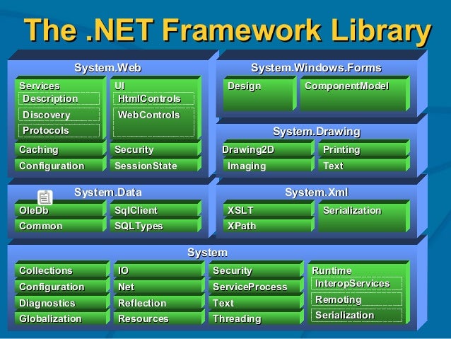Dotnet Framework