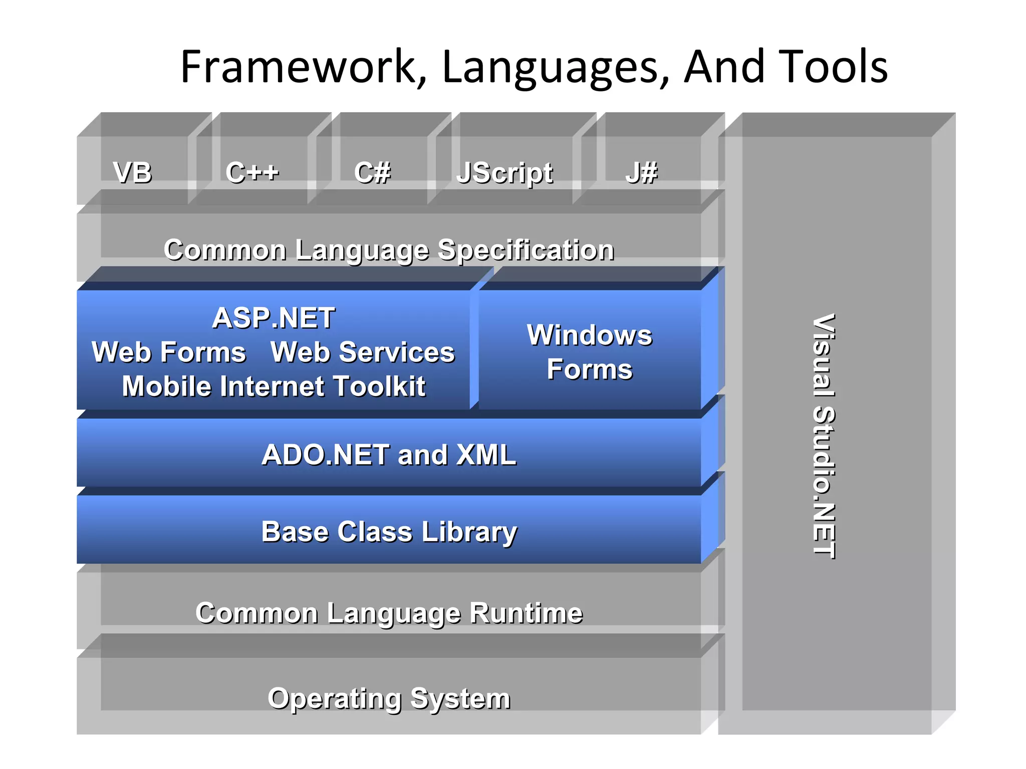 SynapseIndia dotnet module development part 1 | PPT