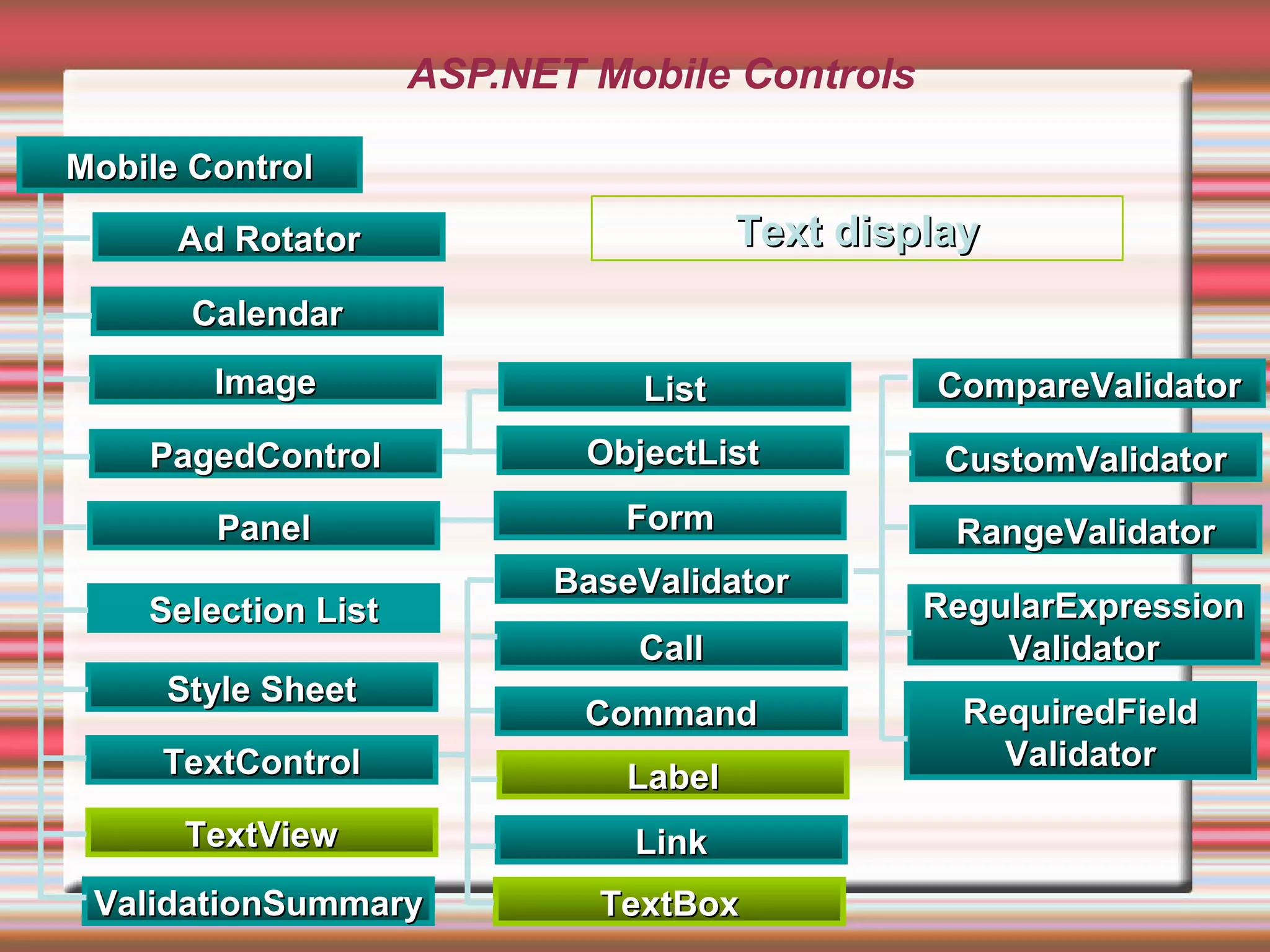 Synapse india mobile apps part1 | PPT