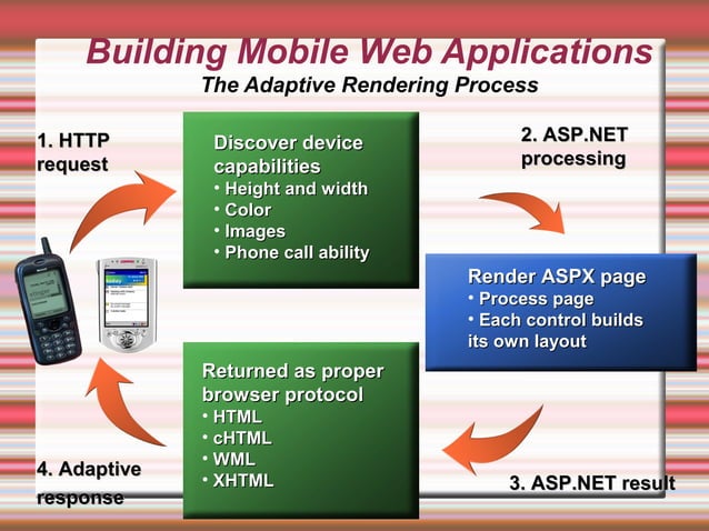 Synapse india mobile apps part1 | PPT