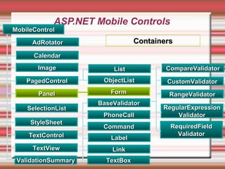 Synapse india mobile apps part1 | PPT
