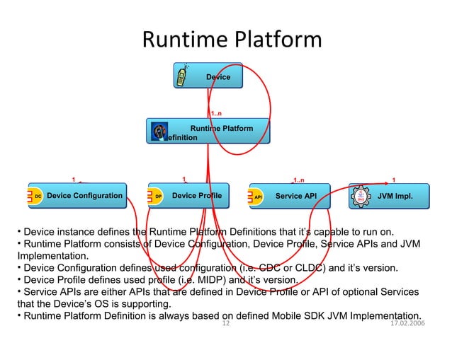 Synapseindia Mobile Apps Architecture Ppt
