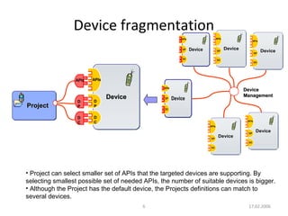 SynapseIndia mobile apps architecture | PPT