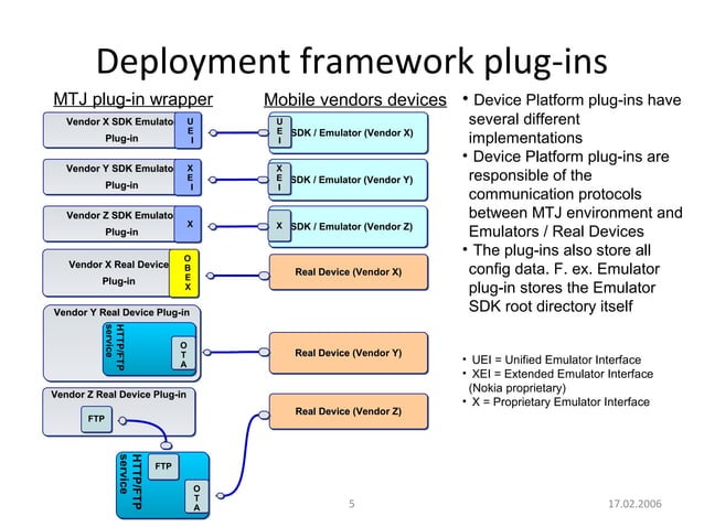 SynapseIndia mobile apps deployment framework architecture | PPT