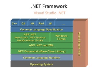 Synapse india sharing info on dotnet framework part1 | PPT