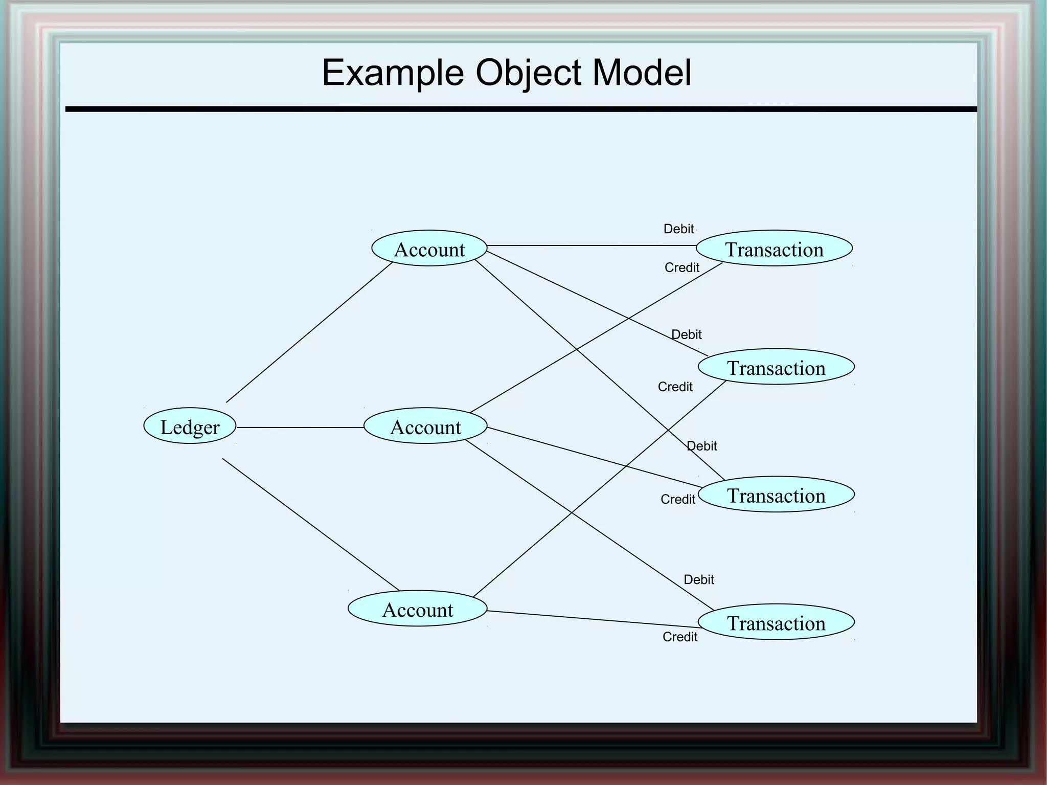 Synapseindia strcture of dotnet development part 1 | PPT