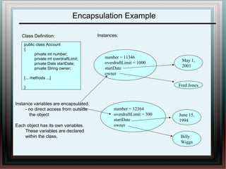 Synapseindia strcture of dotnet development part 1 | PPT
