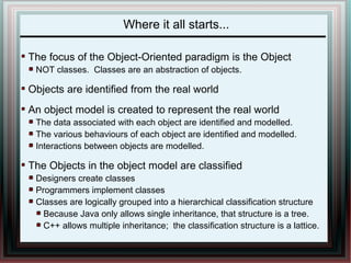 Synapseindia strcture of dotnet development part 1 | PPT