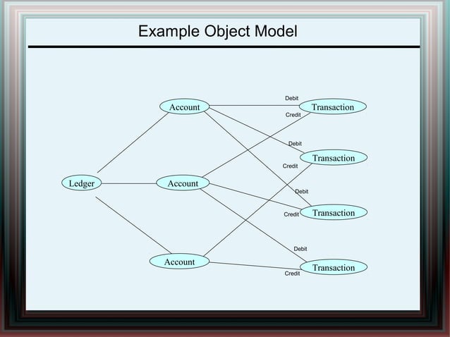 Synapseindia strcture of dotnet development part 1 | PPT | Free Download